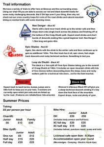 Bike trails - Glencoe Mountain Resort